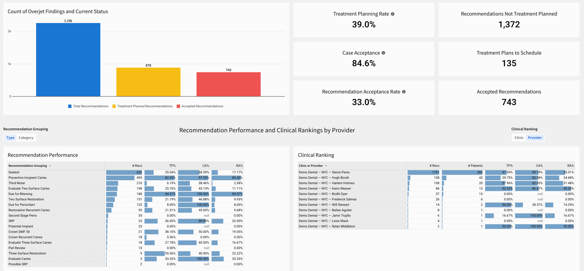 Dental AI Software for DSOs | Overjet